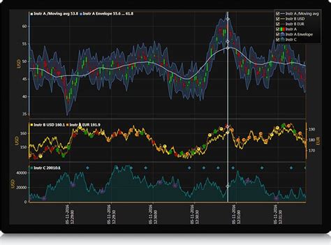 Wpf Data Visualization Charting Controls For App Development