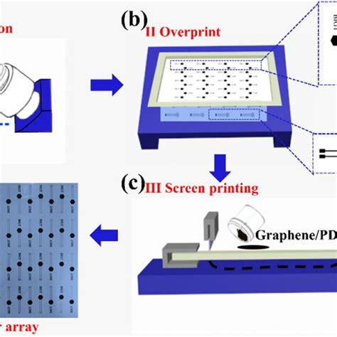The Performance Characterization Of The Graphene Pdms Pressure Sensor