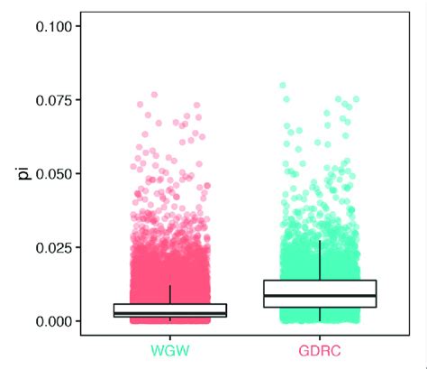 Sequence Diversity Of Genes With Significantly Different Read Counts