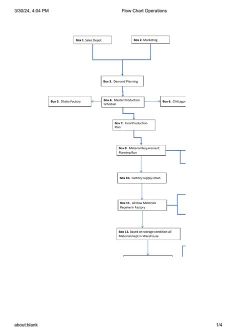 SOLUTION Flow Chart Operations Studypool