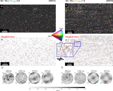 Of The Ebsd Analysis A And D Orientation Map Of The Qtz Grains Color