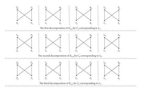 on graph‐transversal designs and graph‐authentication codes based on