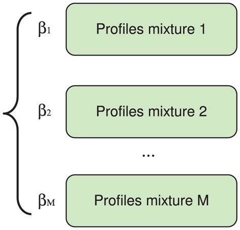 Transcriptome Model Here Are The Prior Probabilities Of Cattle Being