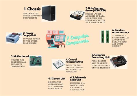 Computerscience Computerarchitecture Wai Kit Ng