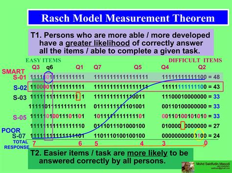 1a Introduction To Rasch Measurement Model Msm Ppt
