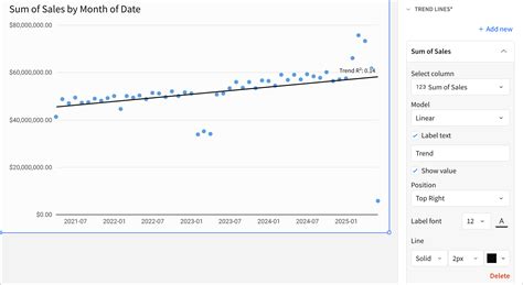 Add Trend Lines