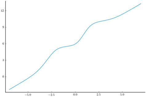Techniques To Improve Resolution Of A System Of Nonlinear Equations Numerics Julia