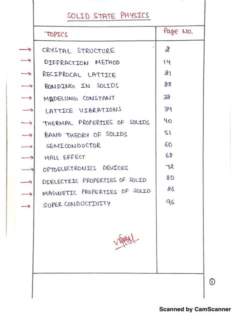 Solid State Physics Handwritten Notes Pdf