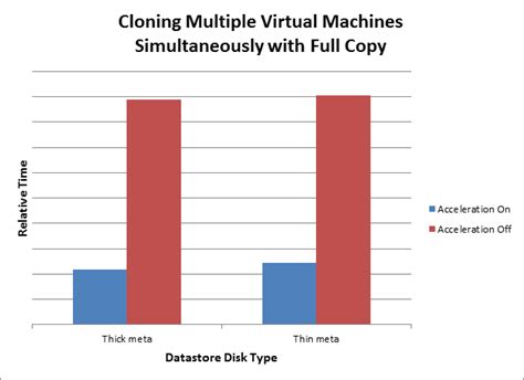 EMC Symmetrix VMAX Enginuity FAST VP VAAI Making The Best Array Even Better Itzikr S Blog