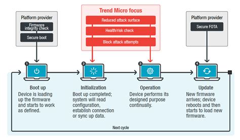 Comprehensive IoT Protection Smart Com