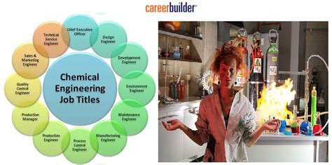 1446 Questions With Answers In Chemical Engineering Science Topic