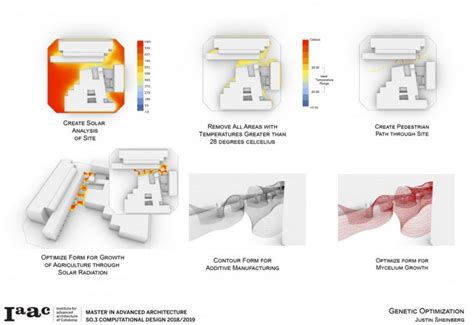 Genetic Optimization Living Structure Iaac Blog