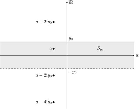 Figure 2 From Phase Retrieval Of Entire Functions And Its Implications
