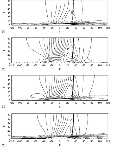 Figure 1 From Large Eddy Simulation Of Transonic Turbulent Flow Over A