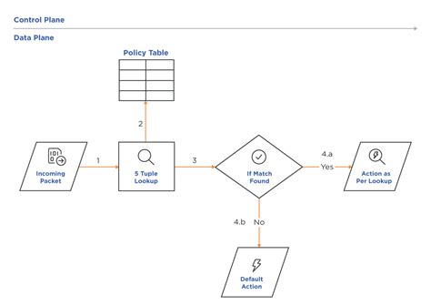 Understanding Stateful Vs Stateless Firewalls For Stateful Protocol Inspection Illumio