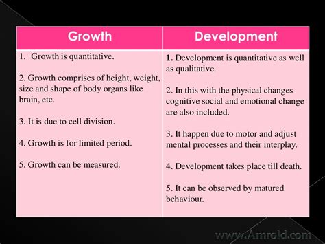 Difference Between Growth And Development