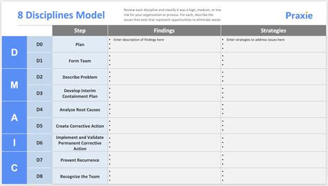 8d Report Format Template Midi