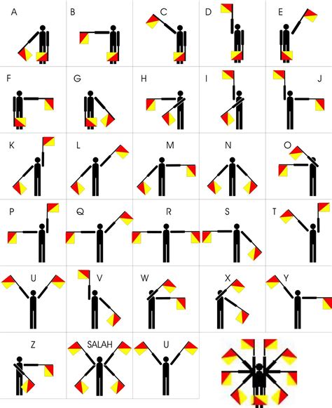 Semaphore Artofit