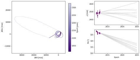 Advanced Plotting Orbitize Documentation