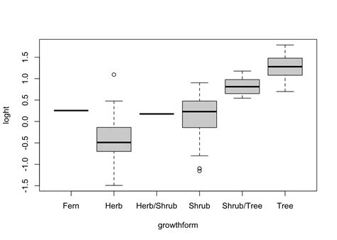 Advanced Regression Models With R 2 Linear Regression