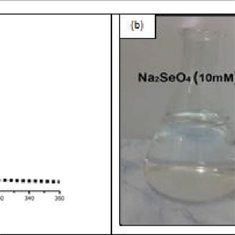 Ftir Spectra Of A Ascorbic Acid B Na 2 Seo 4 C Senps Formed