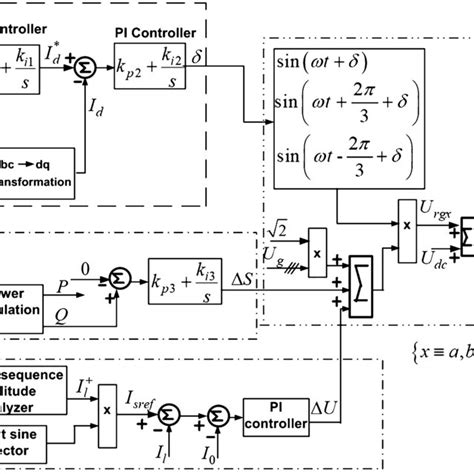 A Dc‐link Capacitor Voltage Regulation Unit B Reactive Power