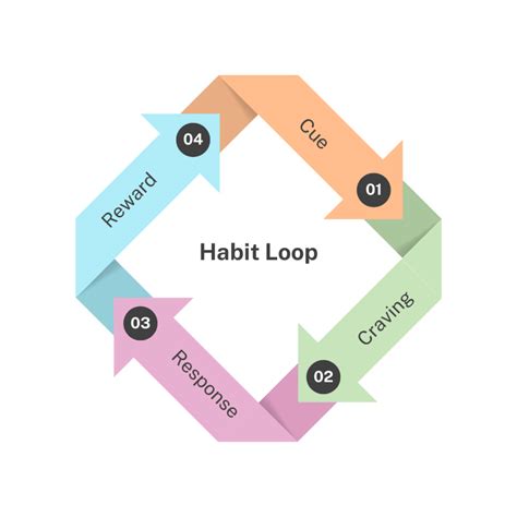 Book Summary Atomic Habits By James Clear Ar Blogs