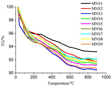 Effects Of Modified Nano SiO2 Particles On Properties Of High Performance Cement Based Composites