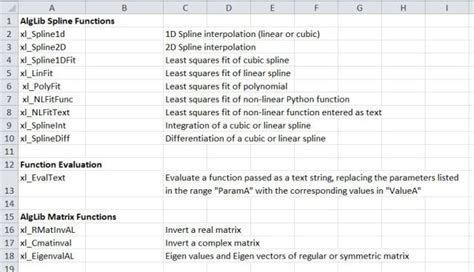 Alglibpython Linear And Non Linear Fitting Functions Newton Excel Bach Not Just An Excel Blog