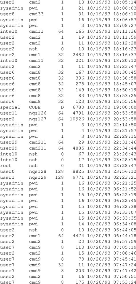Figure From Workload Modeling For Computer Systems Performance Evaluation Semantic Scholar