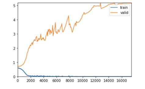 multiple plots from multiple learner callbacks fastai fast ai