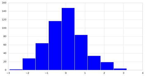 a simple walk through with matplotlib for data science neuraspike