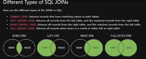 Github Jaspreetsm21 Sql Information About Sql And Things I Have