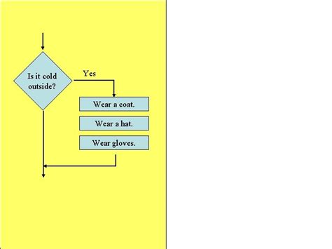 Boolean Expressions And If Statements Flow Of Control