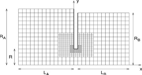 Figure 1 From Dsmc Simulation Of Pressure Driven Binary Gas Flow Through A Short Microtube