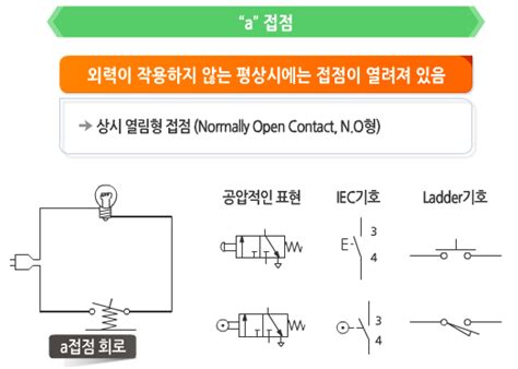 [썰공]자동화를 위한 유공압 제어 4주차 유공압 제어시스템의 구성 네이버 블로그