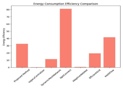 Applied Sciences Free Full Text Ai Based Decision Support System Optimizing Wireless Sensor