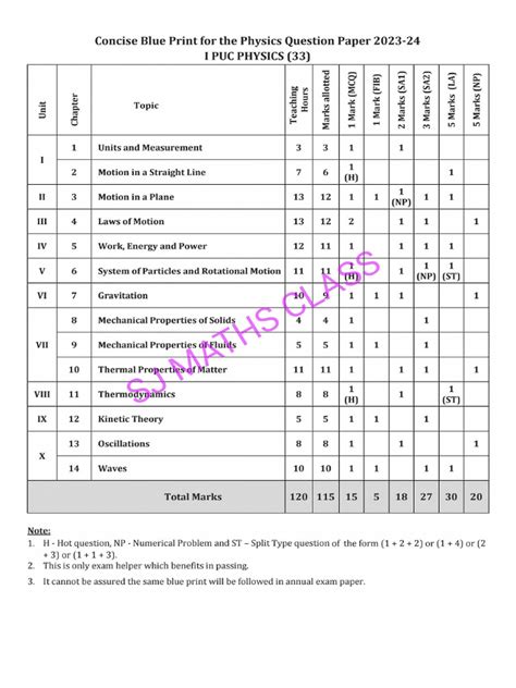 1st Pu Phy Np Sj Maths Pdf