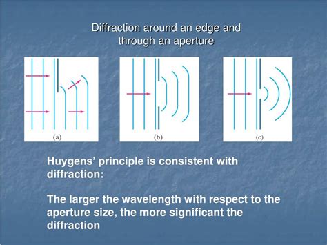 Ppt Diffraction Around An Edge And Through An Aperture Powerpoint Presentation Id1400370