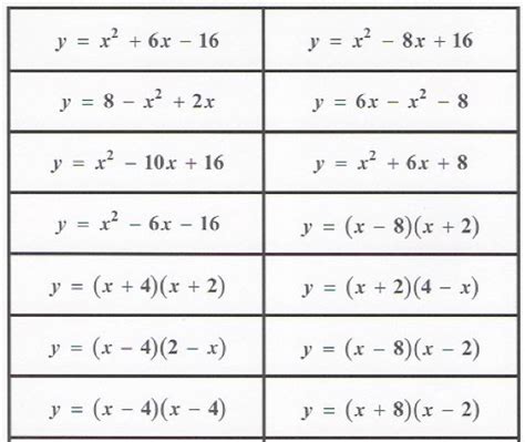 Quadratic Functions Cards C Aiming High Teacher Network