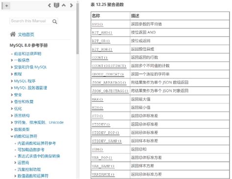 MySQL中group by分组和聚合函数 知乎