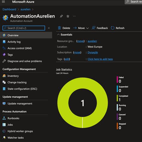 Data Alm Dynamics 365 Finance Operations — Powerazure365