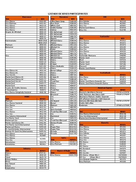 Tdc Bin Tdc Bin Tdc Bin Visa Clasica 410 Pdf Master Card Visa Inc