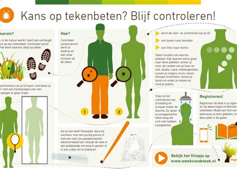 Handig Plukartikel Week Van De Teek 2020 Stigas