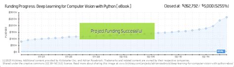 Deep Learning For Computer Vision With Python Ebook By Adrian Rosebrock Kicktraq