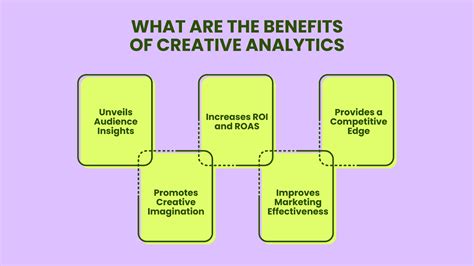 Creative Analytics Explained How To Track Measure And Improve Ad