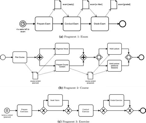 Process Of Organizing A University Course Captured As Fcm Model With Download Scientific