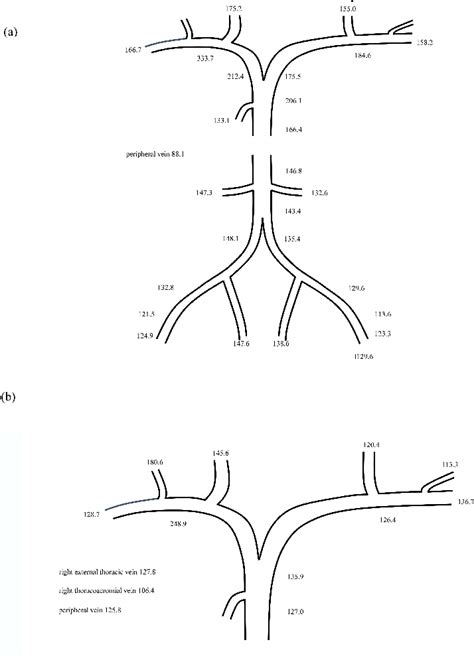 A Fgf23 Levels Obtained In The First Venous Sampling The Values Are Download Scientific
