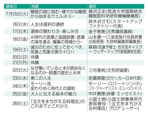 《受講要項あり》高知市夏季大学が7／15開講 山本康一さん（南国市出身）、三宅香帆さん（高知市出身）ら10講師 高知新聞