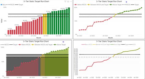 Customise Shaded Area In Powerbi Or Alternative Vi Microsoft